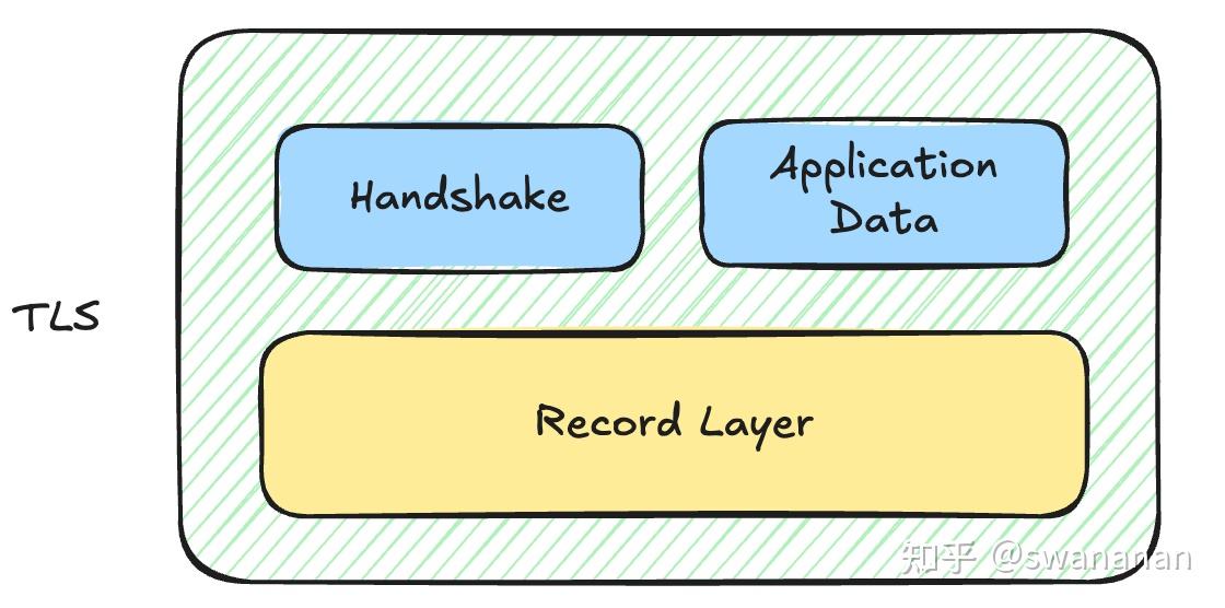 用 Rust 从零开始写 QUIC：尝试深入分析 QUIC 握手 😂 - 知乎