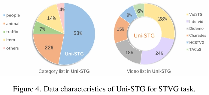 【arXiv 2503】SpaceVLLM：赋予多模态大语言模型时空视频定位能力（SpaceVLLM） - 知乎