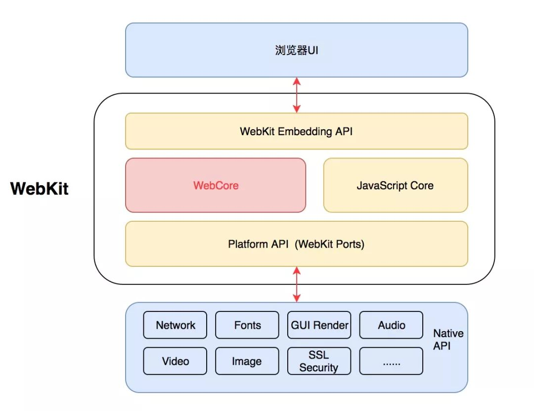浅谈移动端开发技术 - 知乎