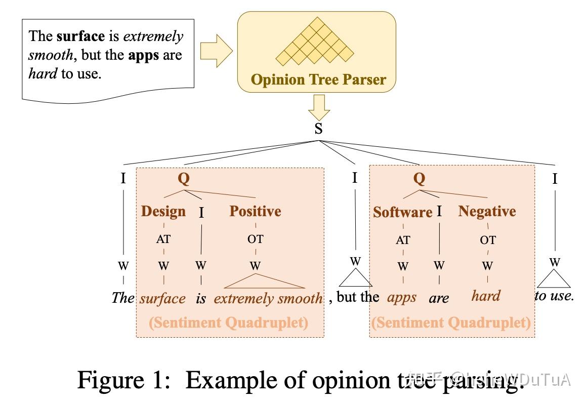 ACL23 findings-sentiment analysis整理 - 知乎