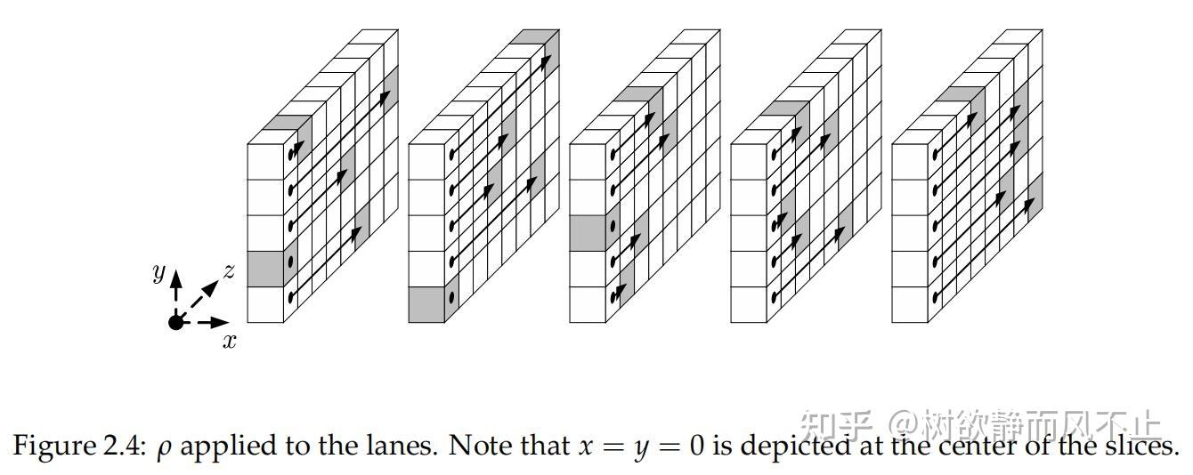 SHA-3：Keccak算法 - 知乎