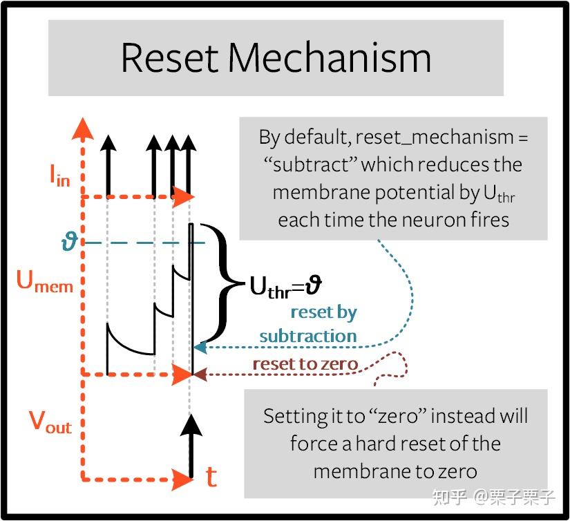 白话脉冲神经网络（3）：LIF（Leaky Integrate and Fire）神经元 - 知乎