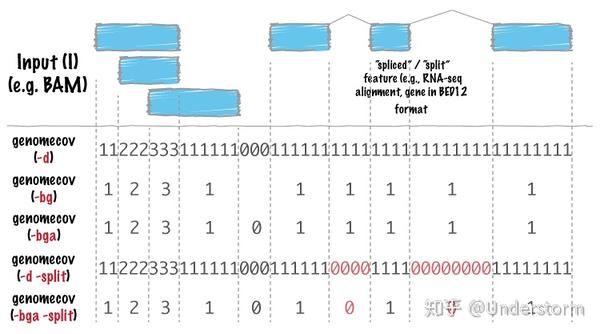 从CONCOCT入手理解宏基因组binning - 知乎