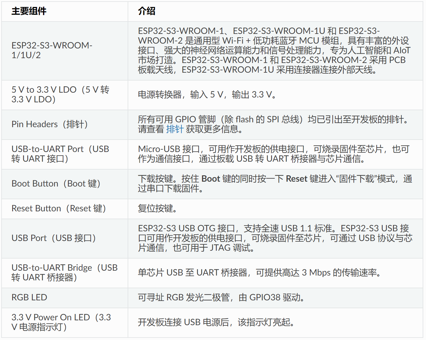 ESP32开发入门教程「02」：ESP32开发板 - 知乎