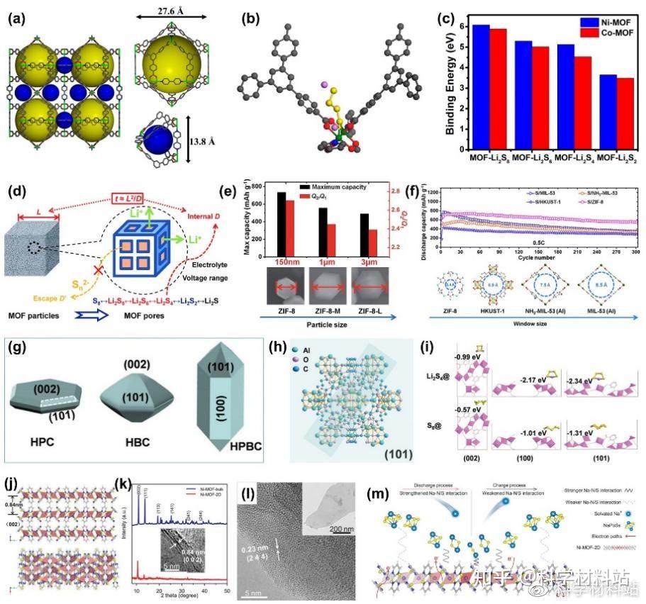 侯仰龙教授/张隆副教授AEM综述：MOF基材料应用于金属-硫属电池的兴起与发展：现状、挑战和展望 - 知乎