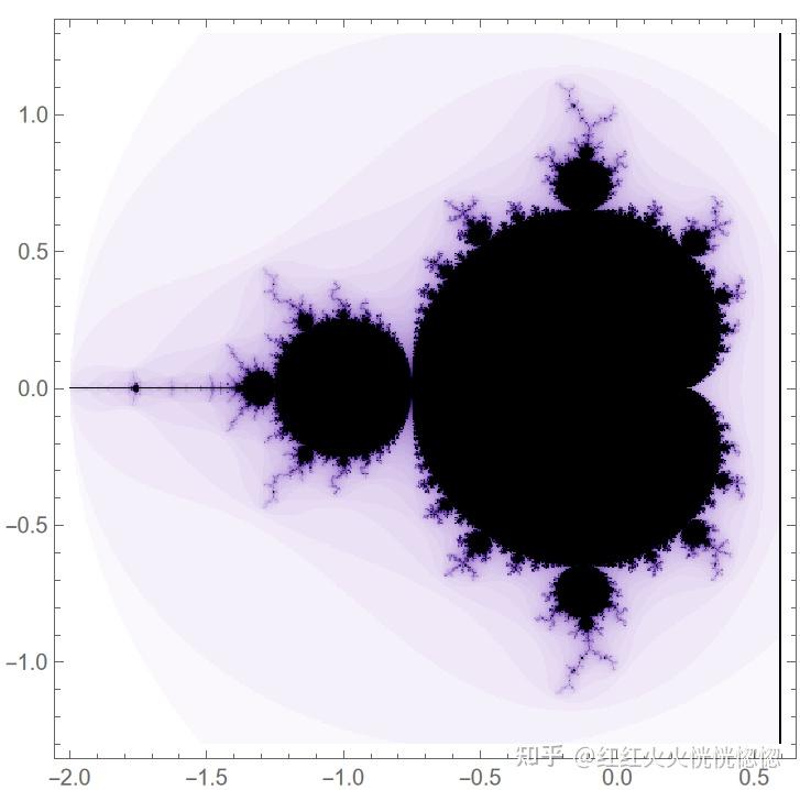 Mandelbrot集合的绘制--Mathematica - 知乎