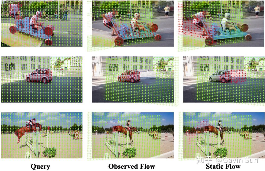 [ICCV'25 Oral] Back on Track: Bundle Adjustment for Dynamic Scene Reconstruction 论文阅读 - 知乎