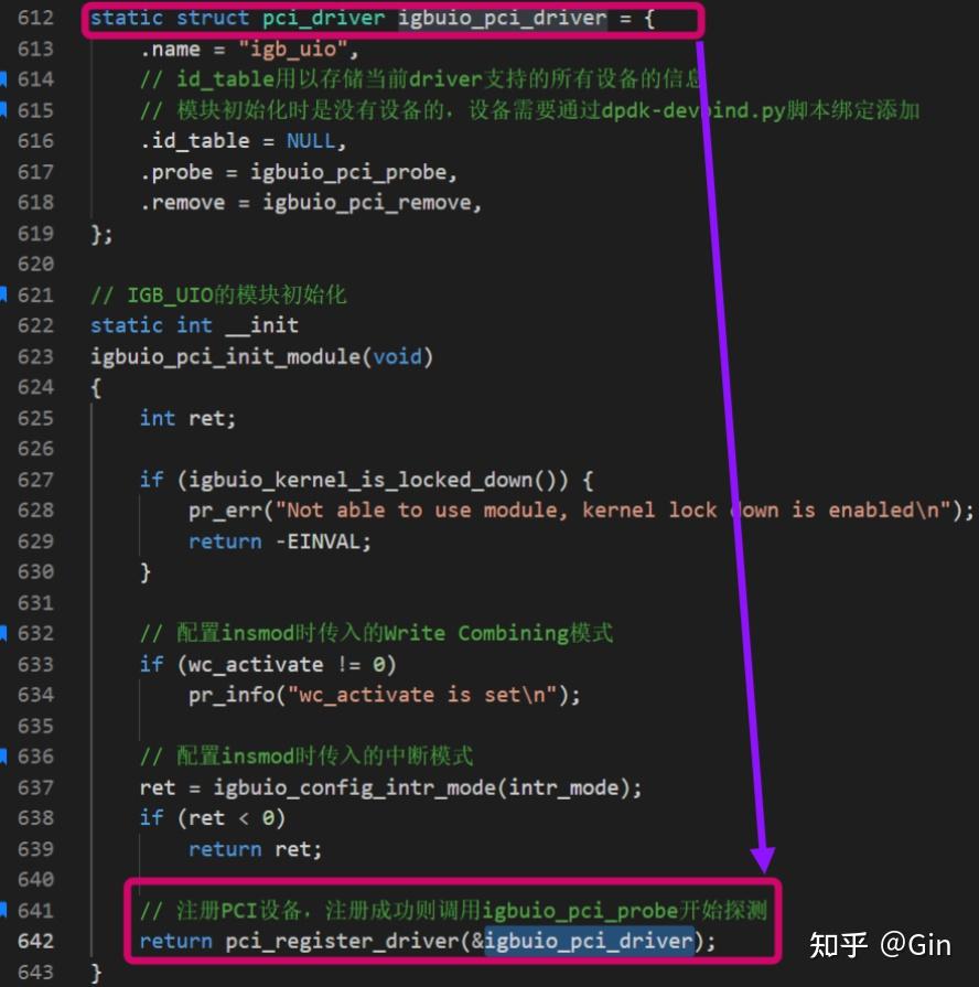 DPDK原理探索: igb_uio - 知乎