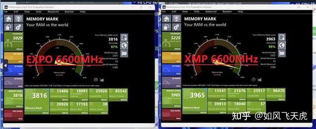 免费提升电脑性能，内存一键超频用XMP还是EXPO，实测对比上篇