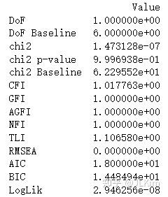 几行代码实现结构方程模型——Python-based SEM - 知乎