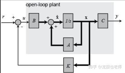 跳出课本看LQR控制，从公式到代码（上） - 知乎