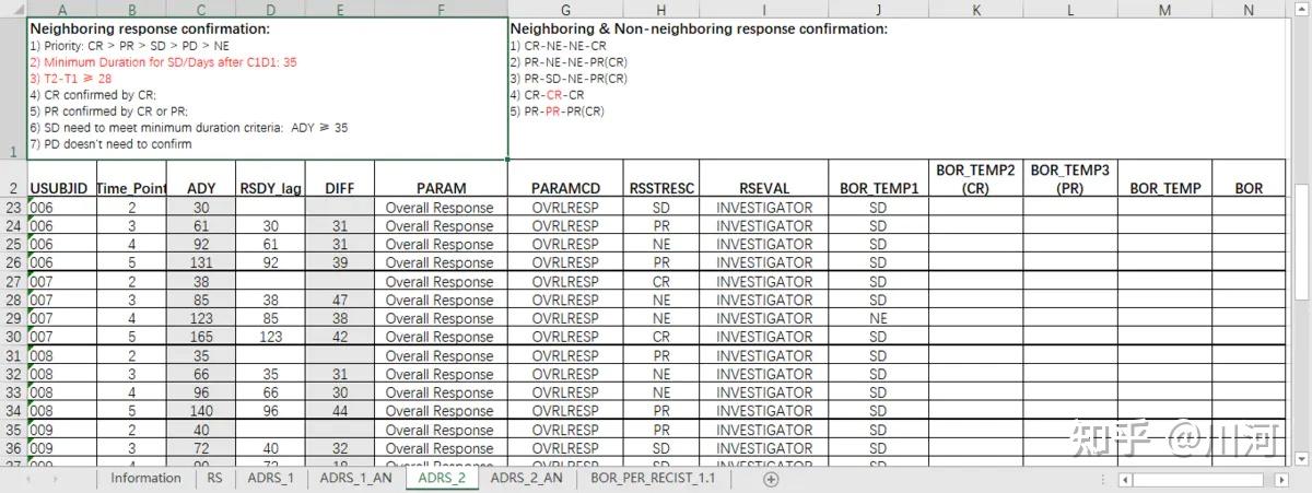 临床试验-肿瘤：从RECIST 1.1出发梳理肿瘤BOR的确认 - 知乎