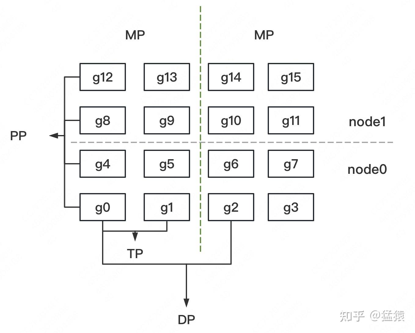 图解大模型系列之：Megatron源码解读1，分布式环境初始化 - 知乎