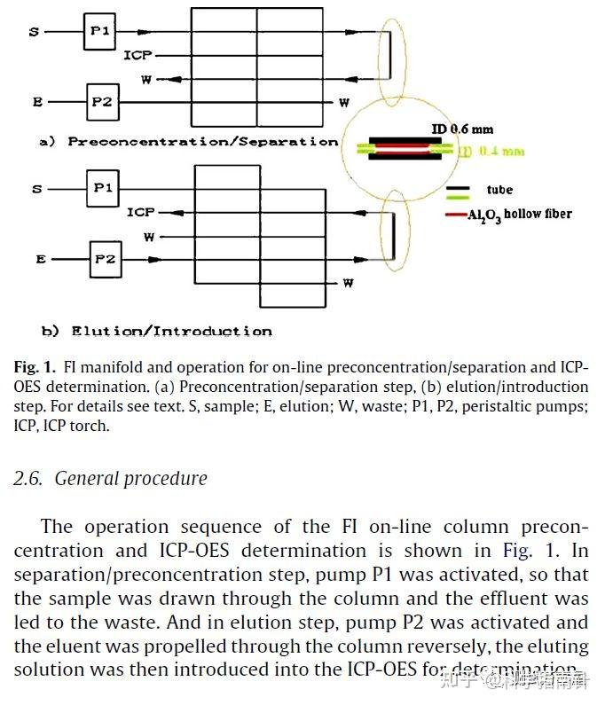ICP法-专项文献阅读 - 知乎