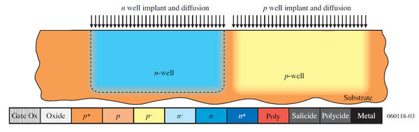 深亚微米CMOS技术 - 知乎