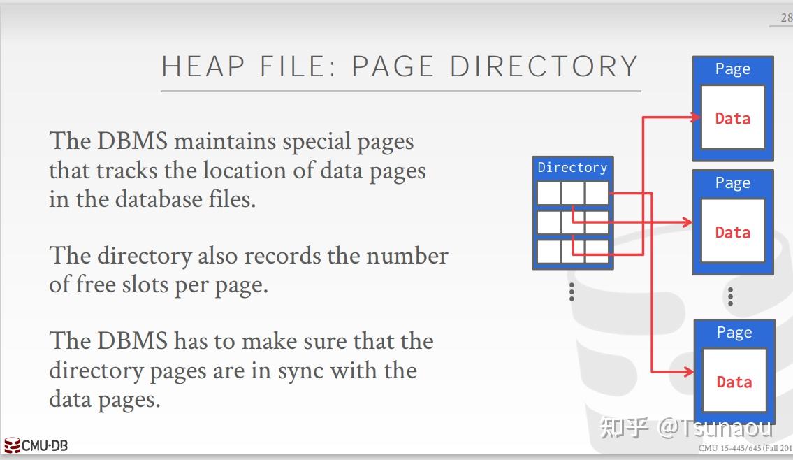 CMU-15-445 Intro to Database Systems 学习笔记 - 知乎