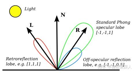 Specular Lobe - 知乎