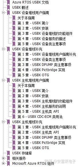 【微软出品】ThreadX内核，GUIX，FileX，NetXDUO，USBX的中文版PDF手册全部上线，附文档下载 - 知乎