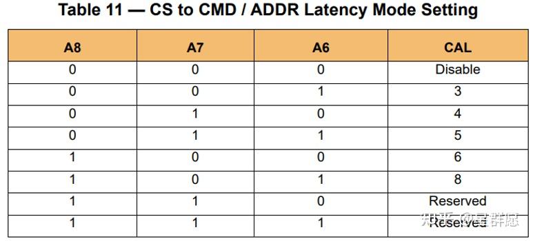 ASIC.ddr.ddr4.Mode Register - 知乎