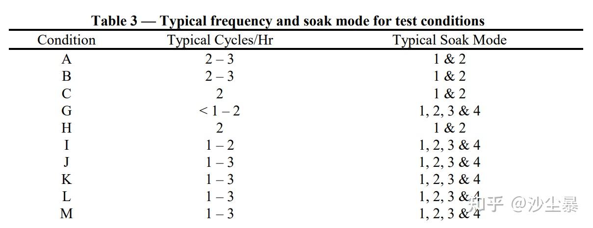 芯片封装可靠性测试-温度循环Temperature Cycling - 知乎