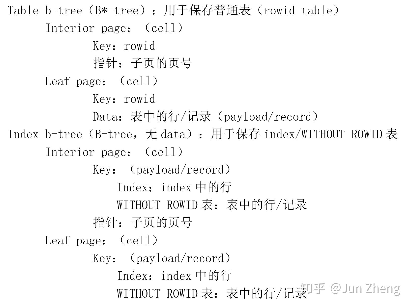 SQLite数据库文件格式 - 知乎