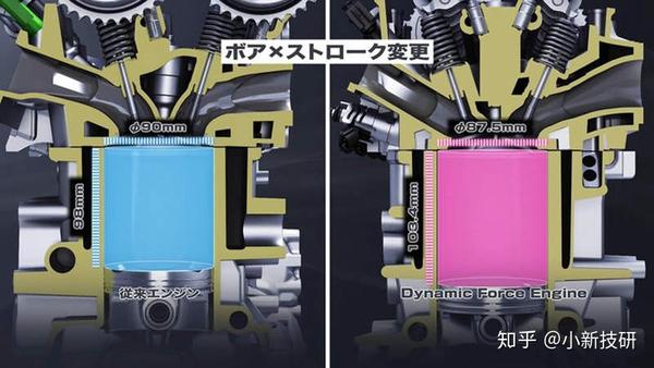 40%热效率是怎样炼成的？丰田Dynamic Force Engine技术解读 - 知乎