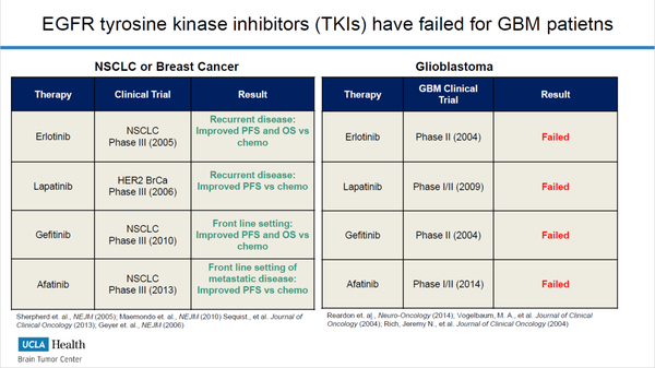 脑穿透EGFRi, 两个case study - 知乎