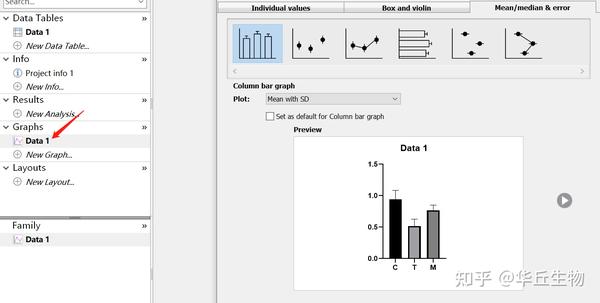 教你运用Graphpad prism绘制柱状图和进行统计学分析（三组及以上组别） - 知乎