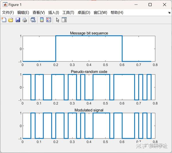 对直接序列扩频（DSSS）技术进行端到端仿真（Matlab代码实现） - 知乎