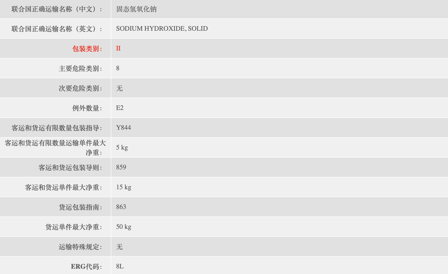 危险品UN号1823是什么货物？怎么运输？ - 知乎