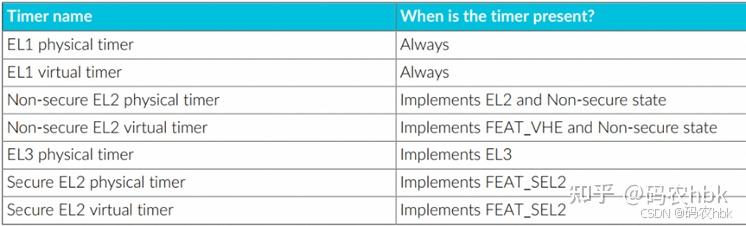 ARM Generic Timer - 知乎