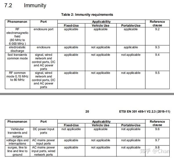 CE-EMC 之 ESD - 知乎