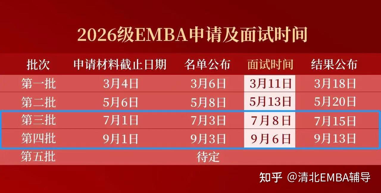 2026级清华北大EMBA申请：已进入下半程 - 知乎