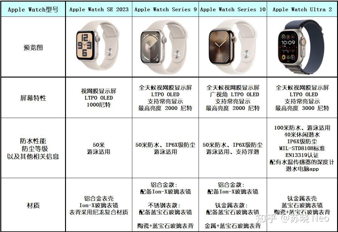 Apple Watch Series 10哪个配色最好看？表带如何选择？