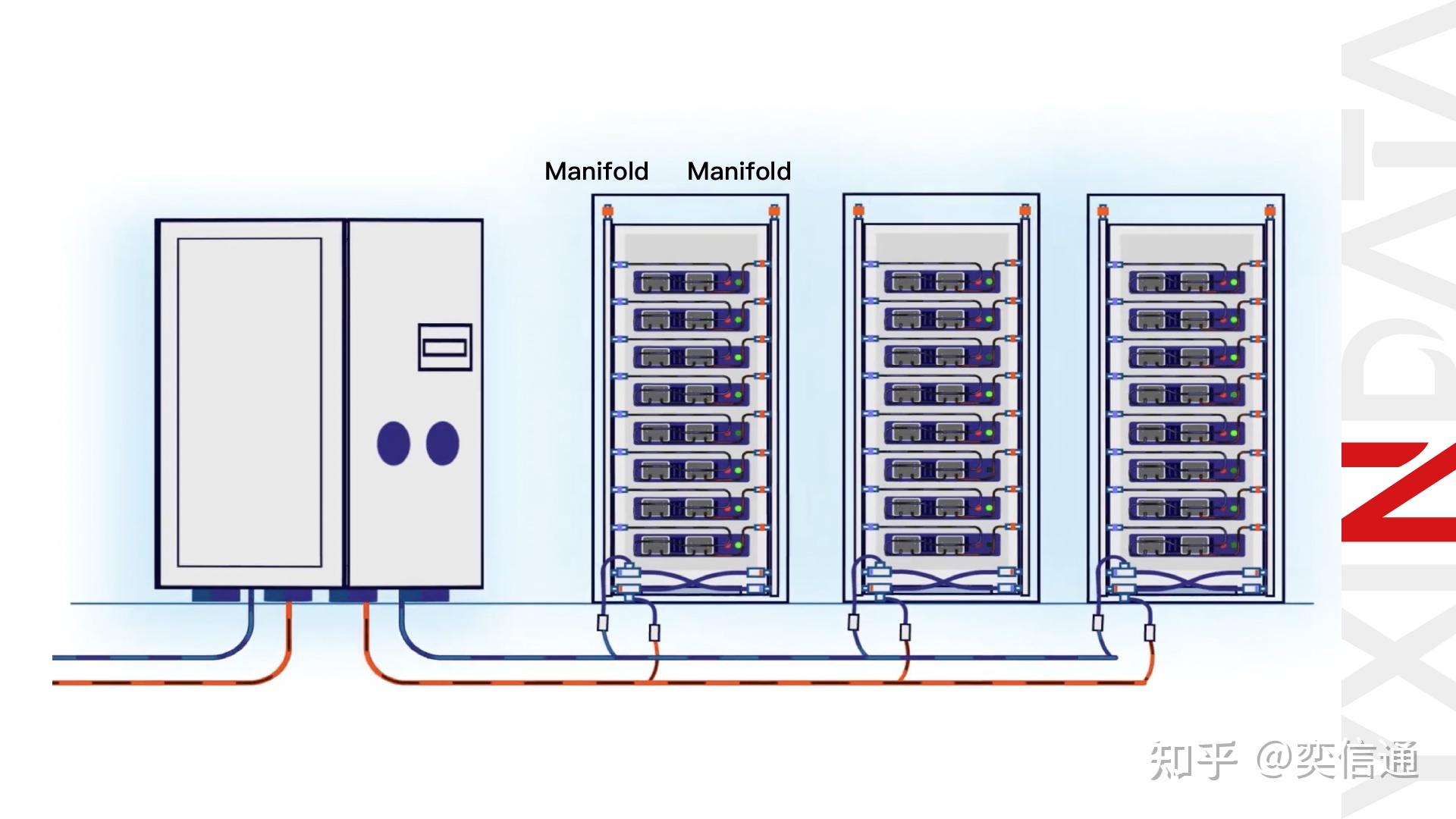 液冷CDU中Manifold的关键角色 - 知乎