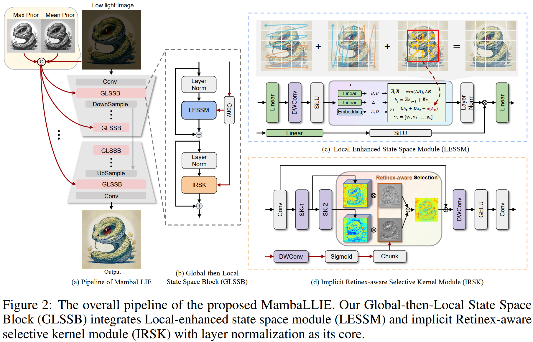 Low-level vision中的mamba模型整理 - 知乎
