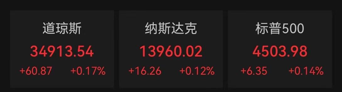 美股小幅高开，惠普q3营收低于预期跌超8 知乎 