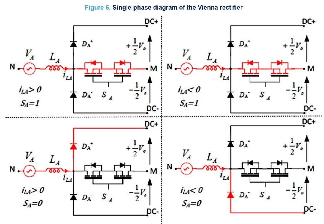基于STDES-30KWVRECT 30 kW Vienna PFC 整流器入门参考设计 - 知乎