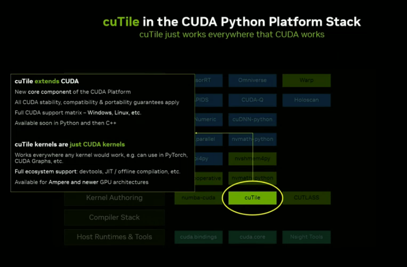 CUDA编程革命：cuTile分块计算赋能高效GPU开发 - 知乎