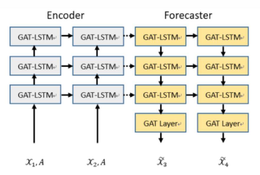 Graph Neural Network（GNN）综述 - 知乎