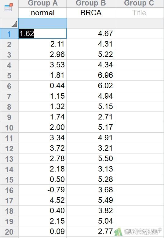 GraphPad Prism纵列表统计分析——ROC曲线绘制 (ROC curve) - 知乎