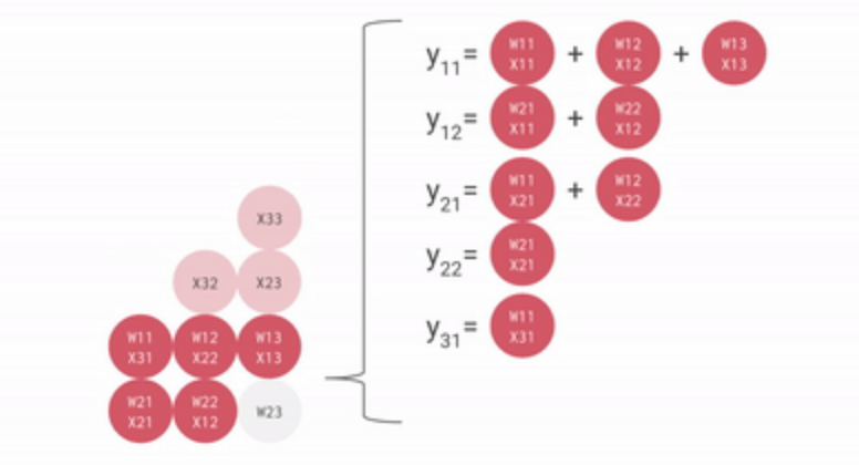 Google深度揭秘TPU：一文看懂运算原理，以及为何碾压GPU - 知乎
