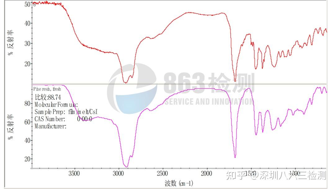 一文读懂傅里叶红外光谱仪(FT-IR) - 知乎