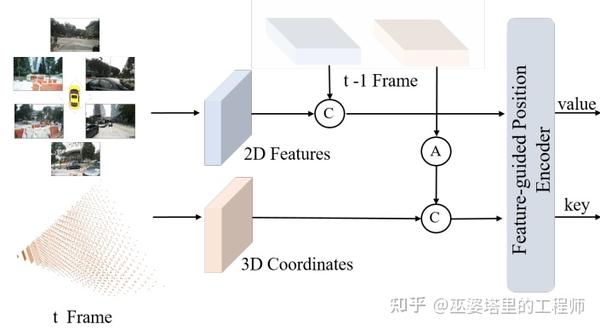 视觉传感器：BEV感知综述 - 知乎