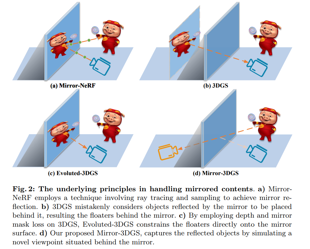 NeRF/3DGS&Beyond 04.04（CityGaussian，TCLC-GS，3DGS表面重建，NeRFCodec，GenN2N ...