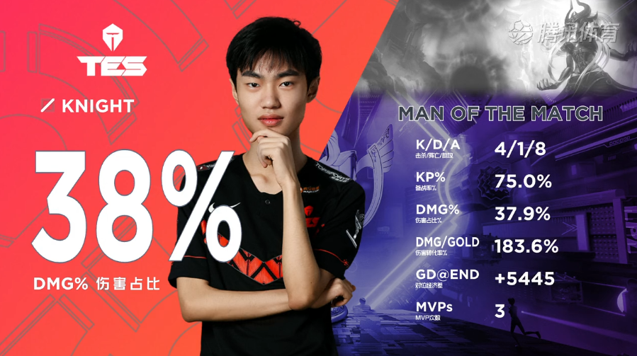 新锐WE来势汹汹，EDG让二追三上演绝处逢生 - 知乎