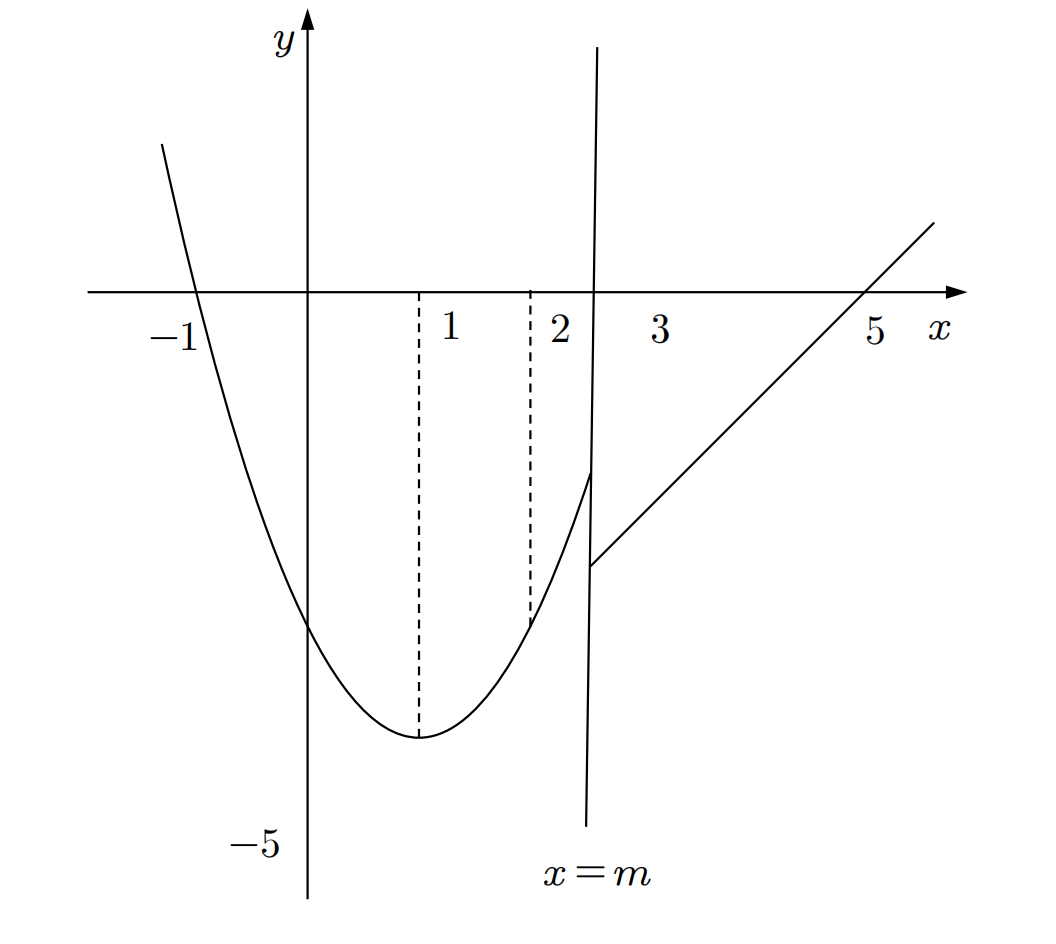 高中数学【复合函数】关于根/解/零点/交点问题 - 知乎