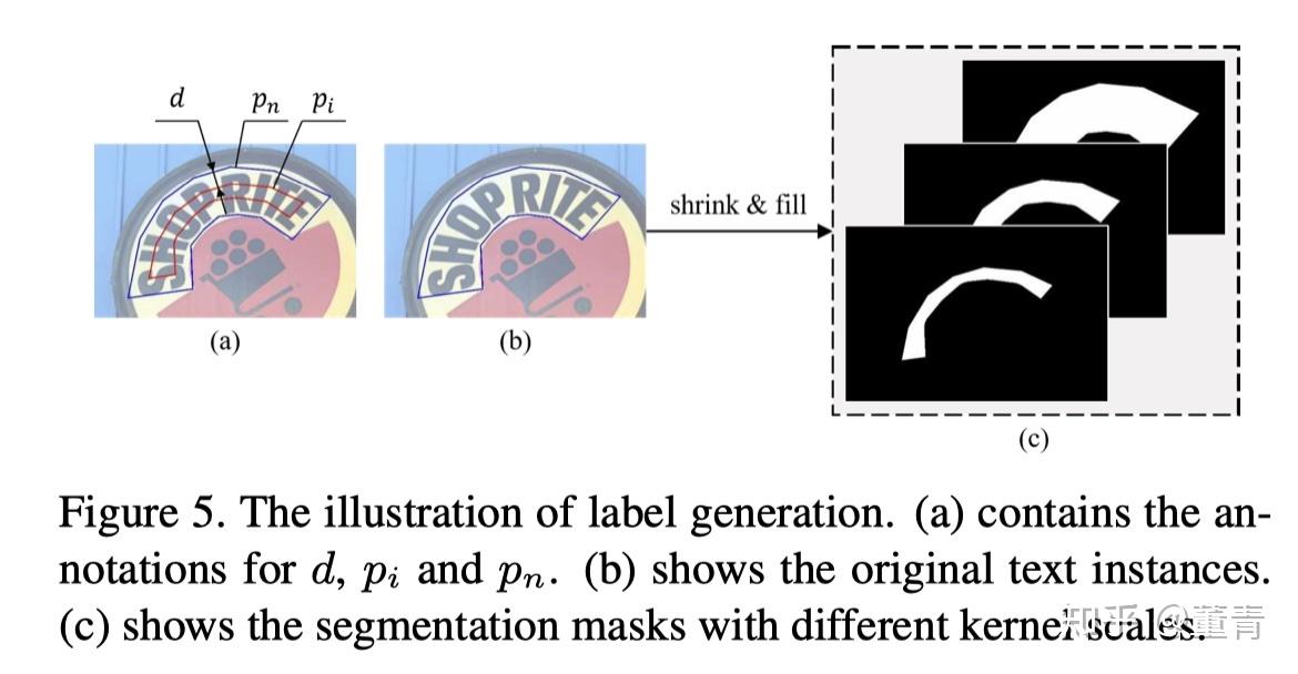 CVPR2019文字检测归纳 - 知乎