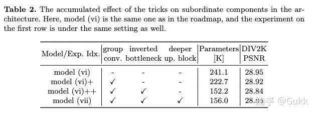 Efficient Image Super-Resolution using Vast-Receptive-Field Attention - 知乎