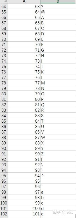 excel2021字符处理函数，CHAR函数 - 知乎